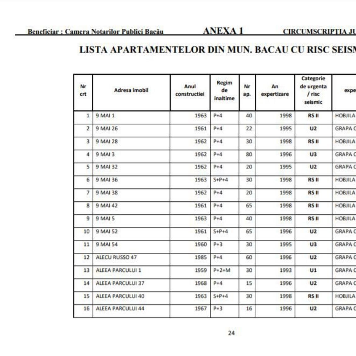 risc-seismic-bacau.pdf | DocDroid