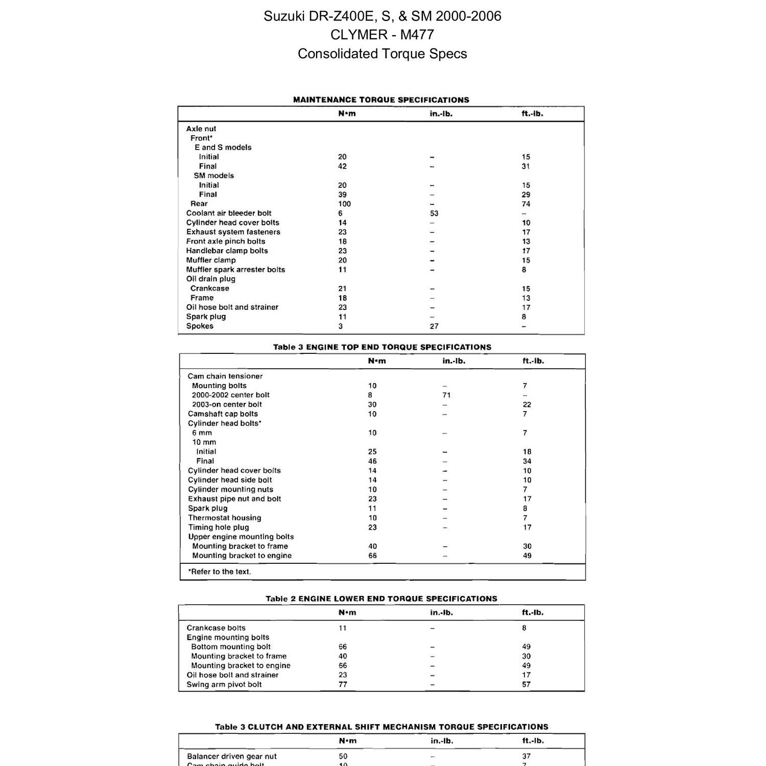2000-2006_Drz400TorqueSpecs.pdf | DocDroid