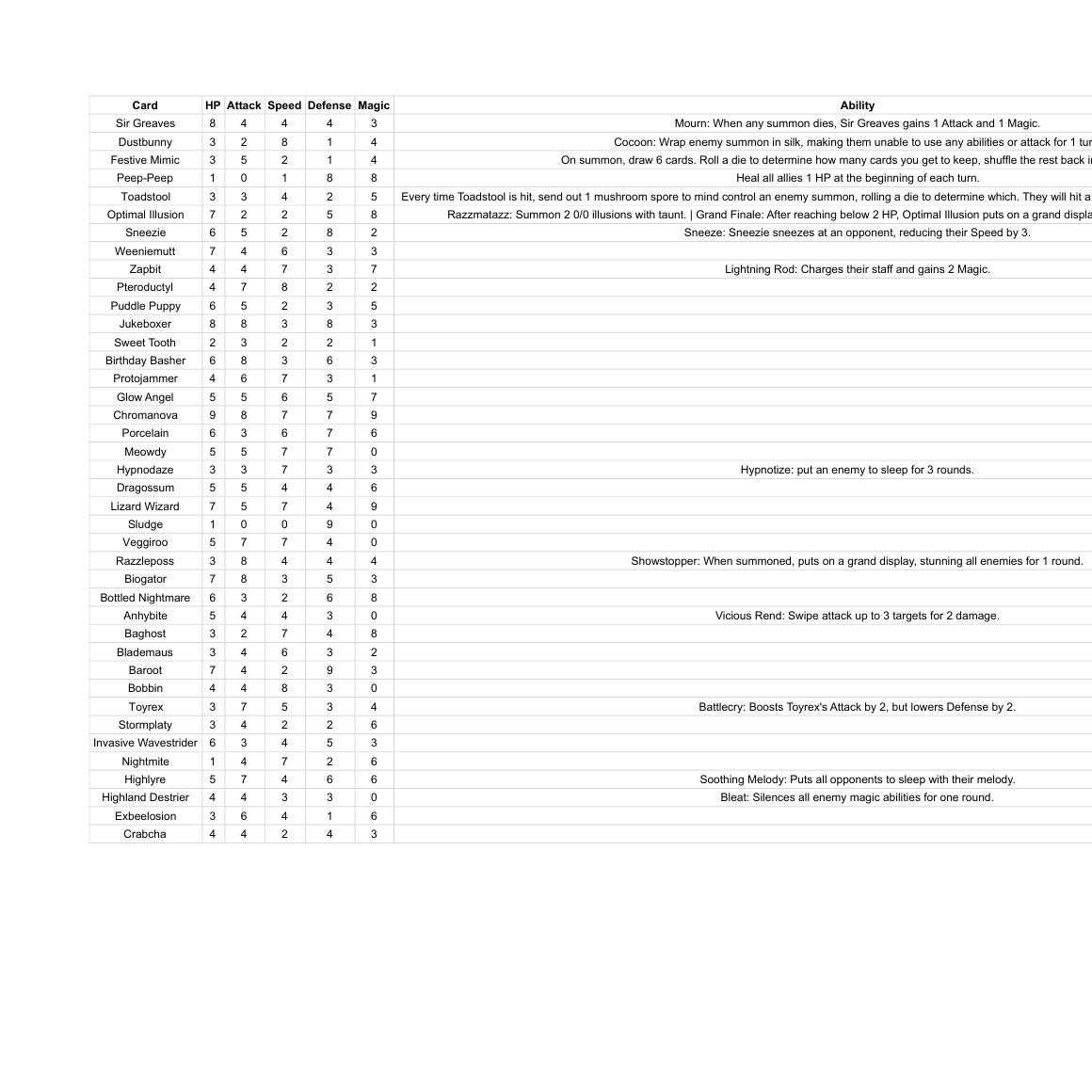 gb_sheet.pdf | DocDroid