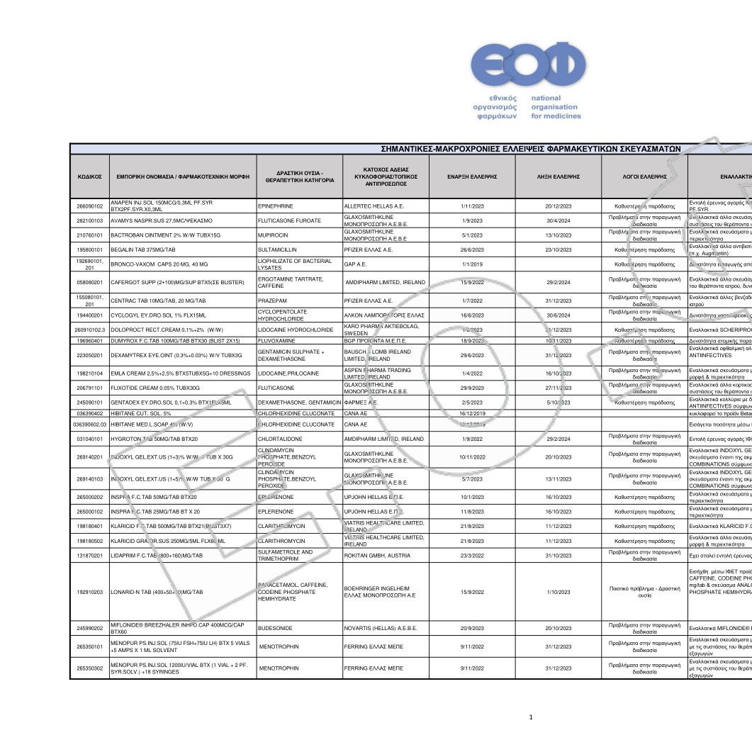 Η ΛΙΣΤΑ ΤΟΥ ΕΟΦ.pdf | DocDroid