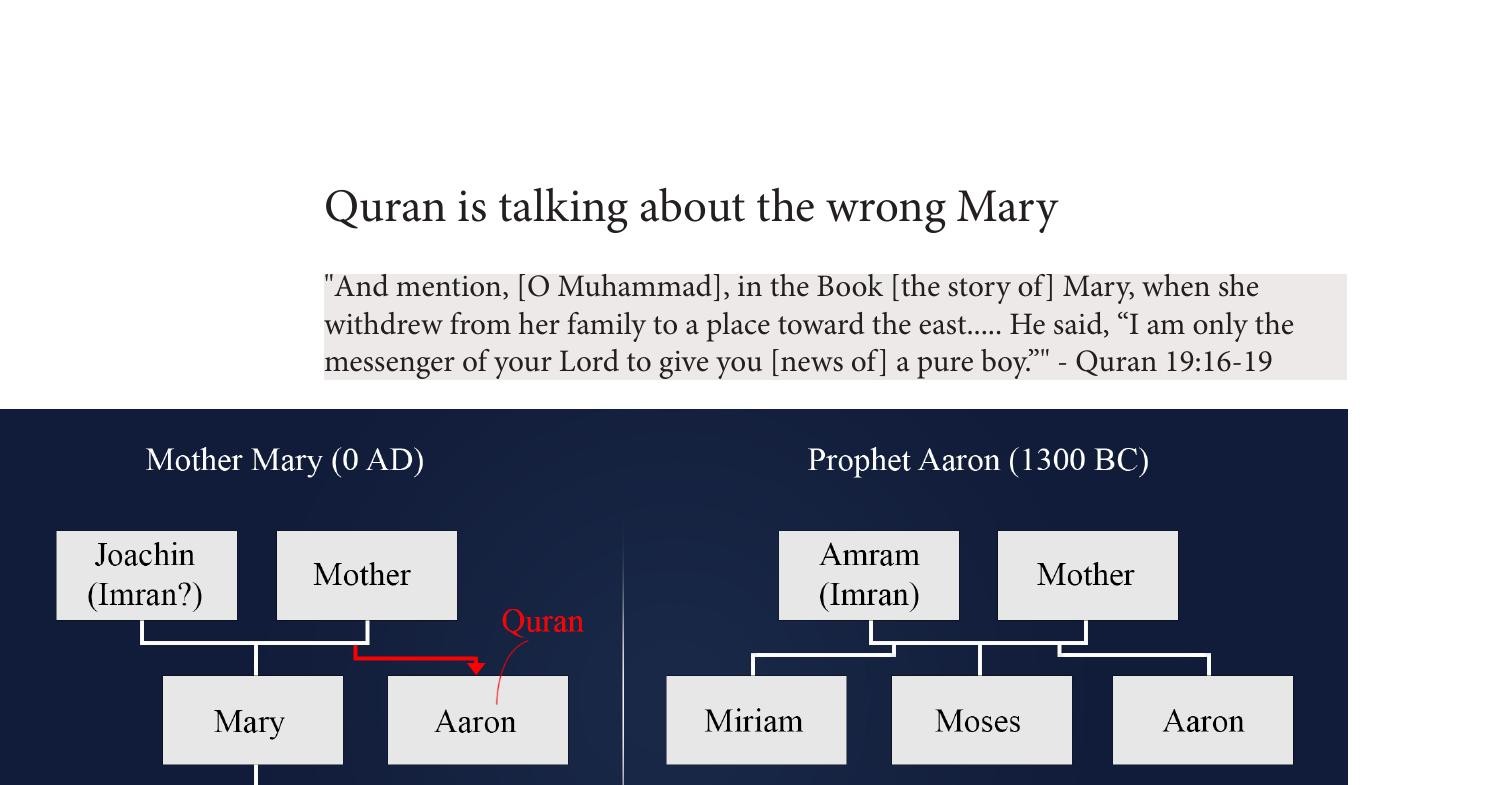 Definitive contradiction in the Quran.pdf | DocDroid