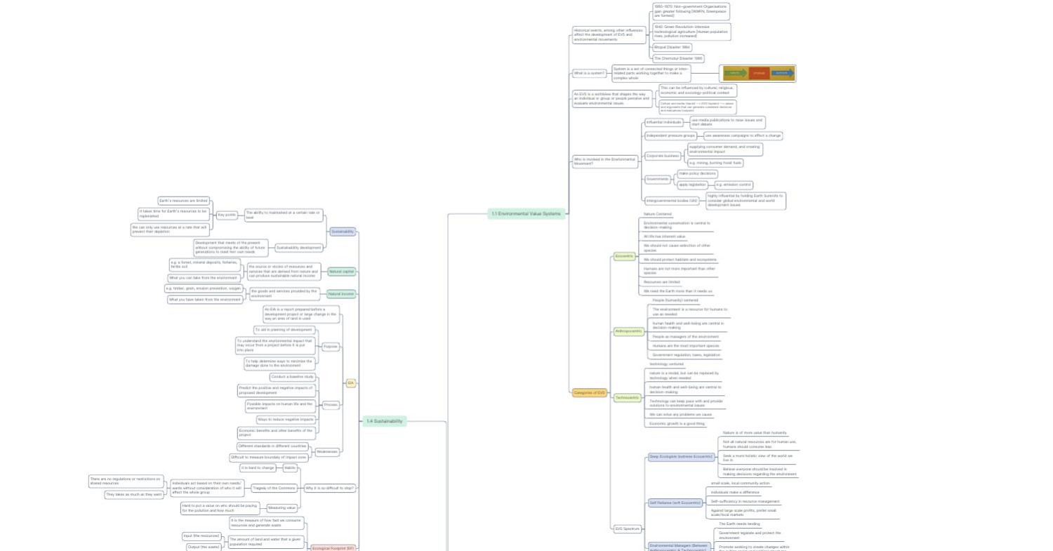 ESS Topic 1 summary notes.pdf | DocDroid