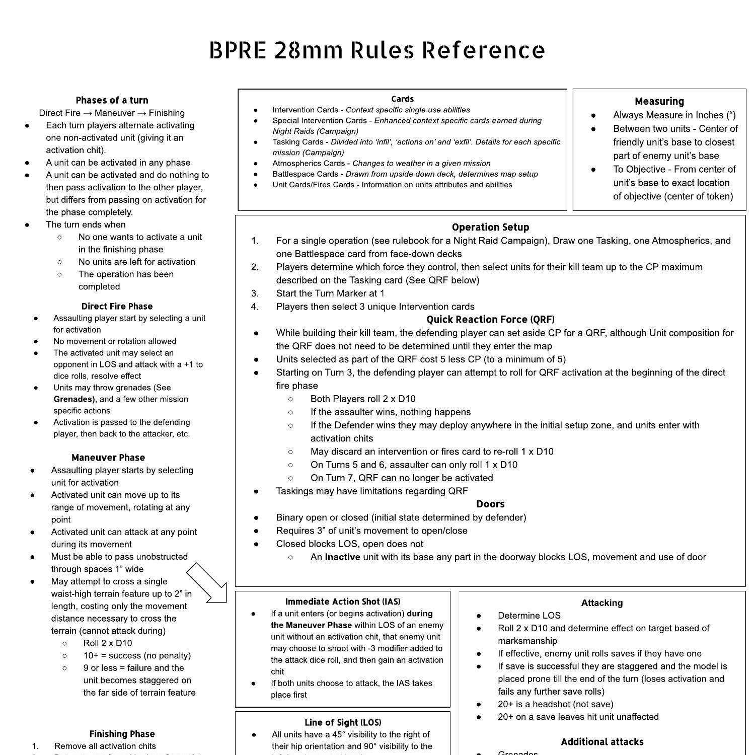 BPRE 28mm Rules Reference - Google Docs.pdf | DocDroid