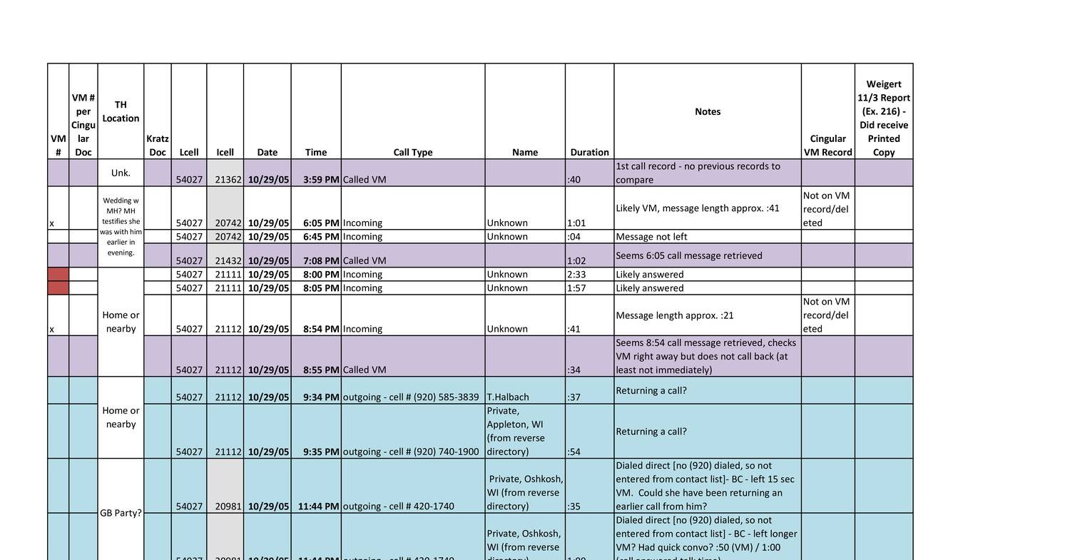 TH Phone Record Detail.xlsx | DocDroid