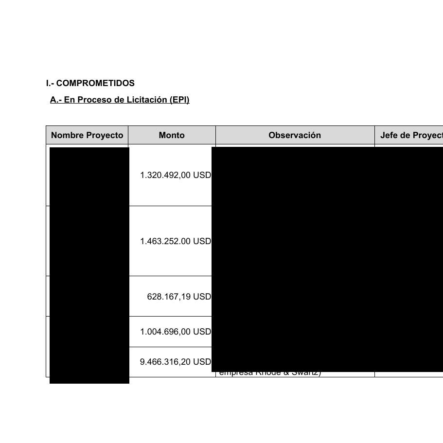 Situación Proyectos Enero 2022.pdf | DocDroid