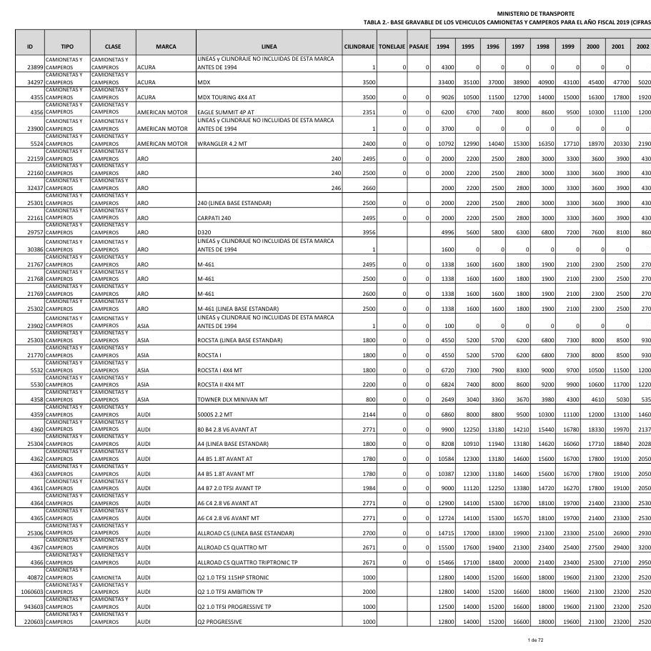 Tabla 2 - Base Gravable Camionetas y Camperos.pdf | DocDroid