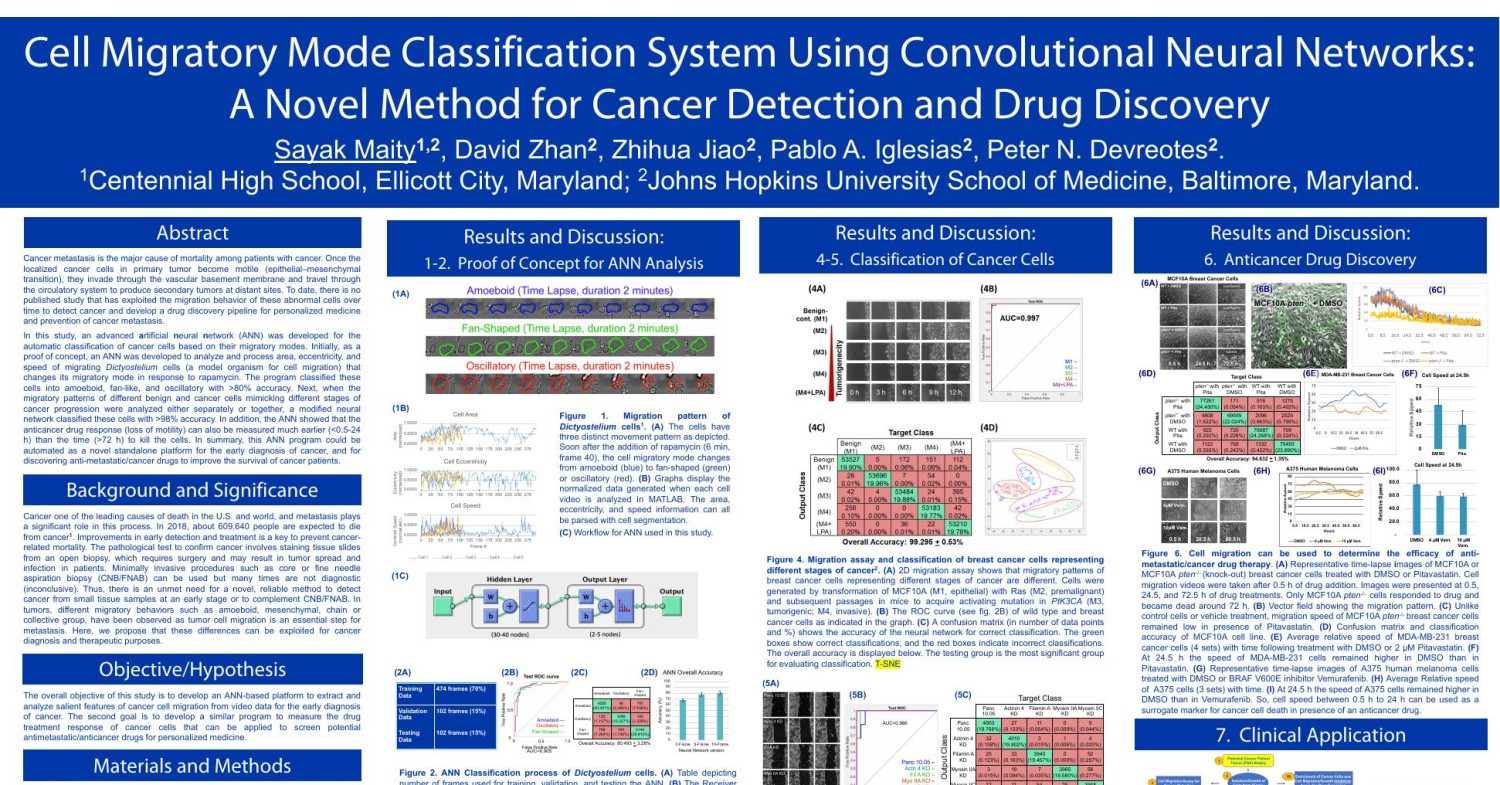 Cancer_detection_project_Sayak.pdf | DocDroid