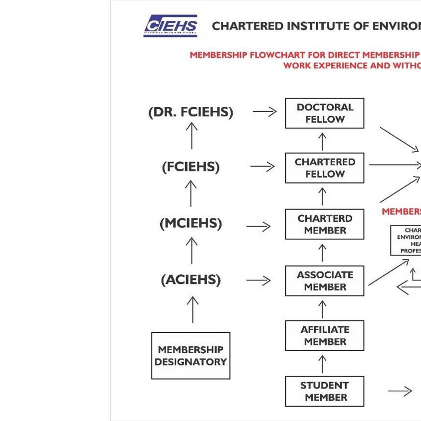 membership flowchart.pdf | DocDroid