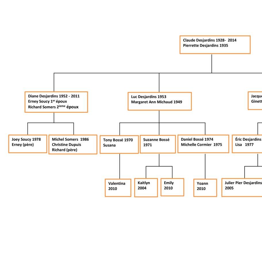 Généalogie Claude.pdf | DocDroid