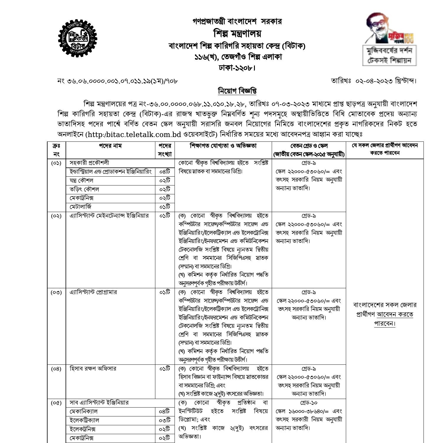 BITAC Job Circular.pdf | DocDroid