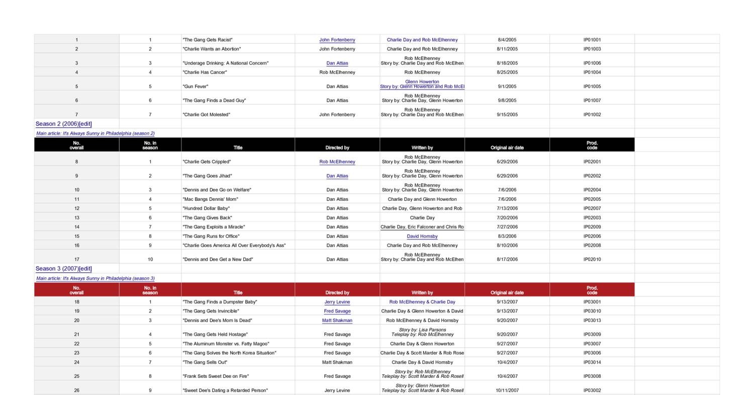 Untitled spreadsheet - Sheet1 (1).pdf | DocDroid