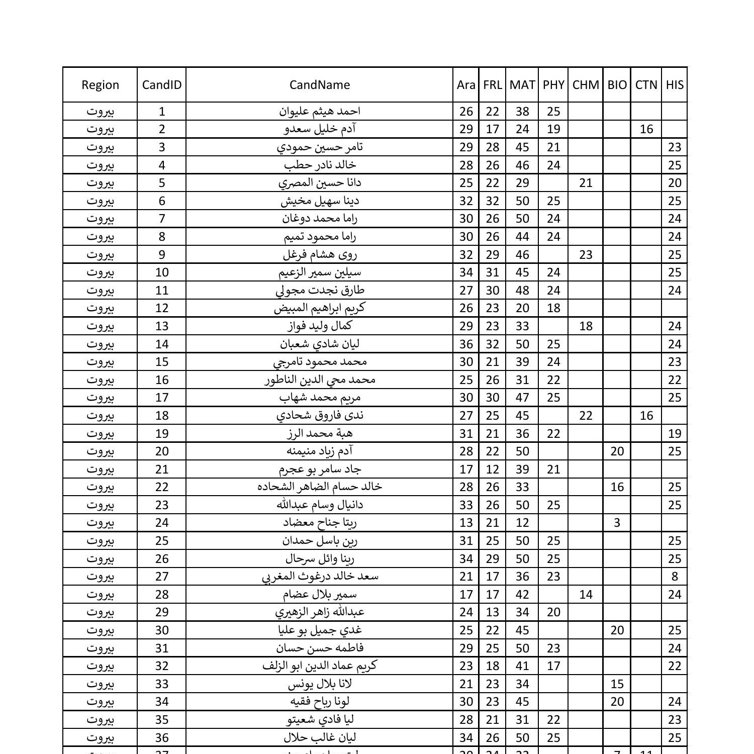 Results 2022 for Administration.xlsx | DocDroid
