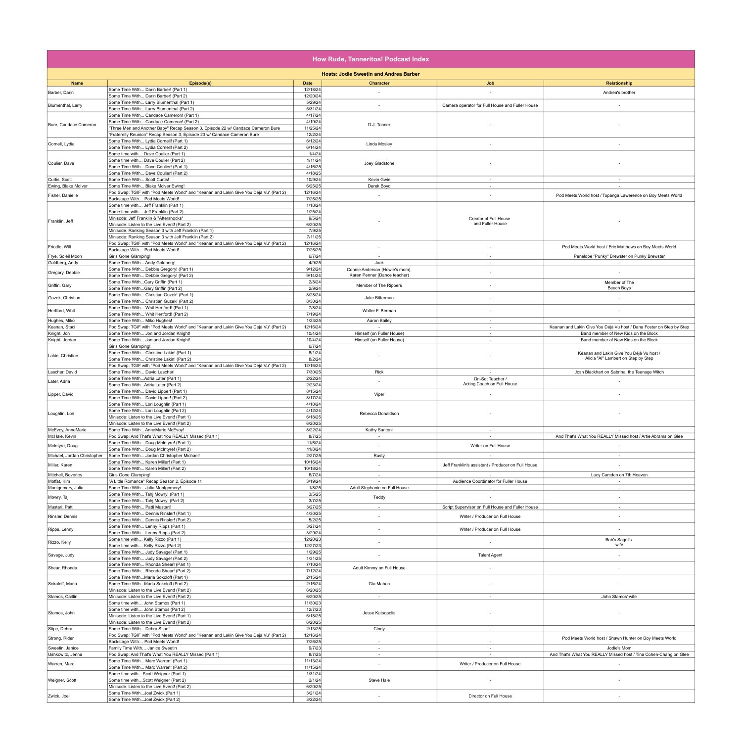 How Rude Tanneritos Podcast Index - Sheet.pdf | DocDroid