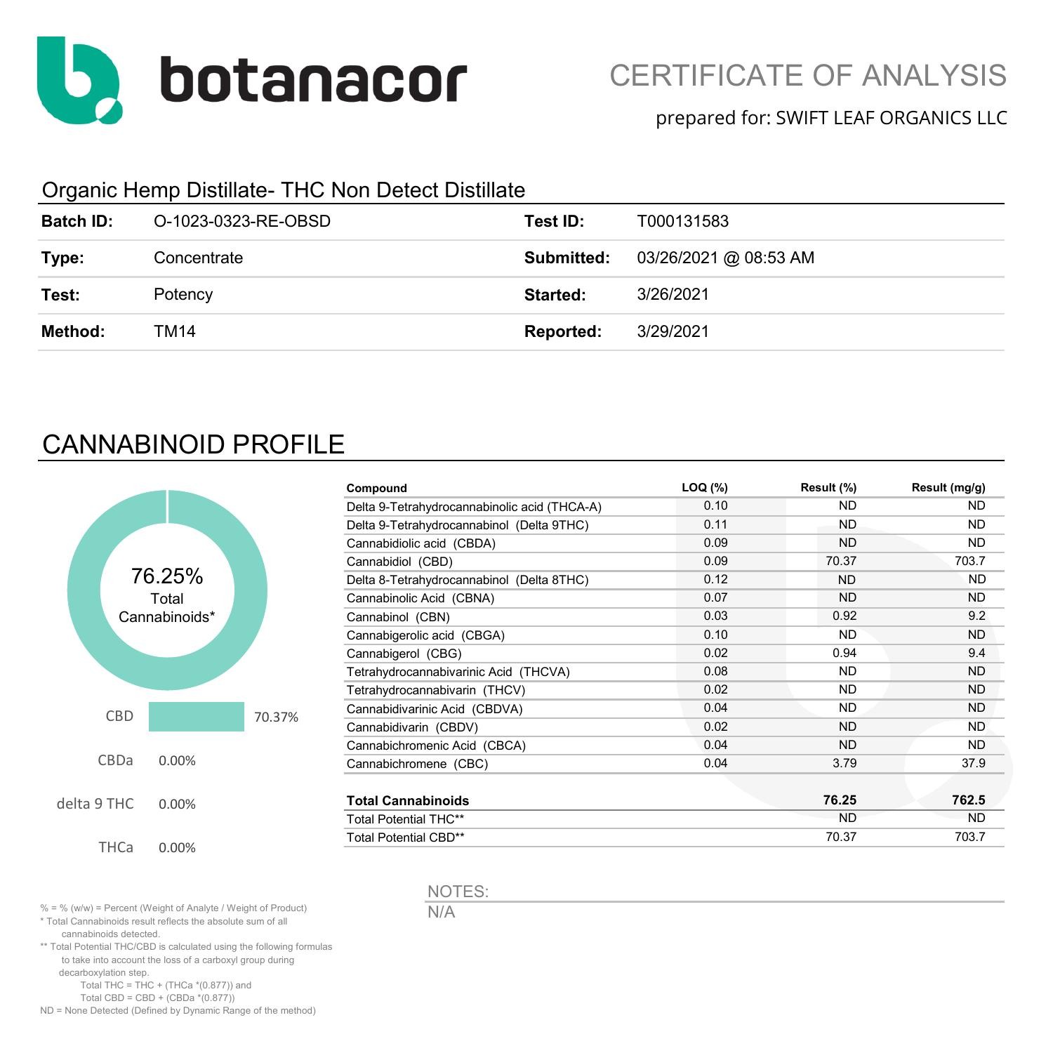 O-1023-0323-RE-OBSD-Full Panel.pdf | DocDroid