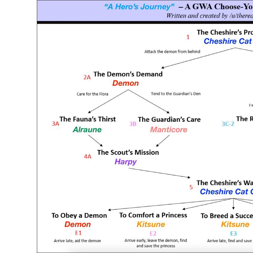Heros Journey.pdf | DocDroid