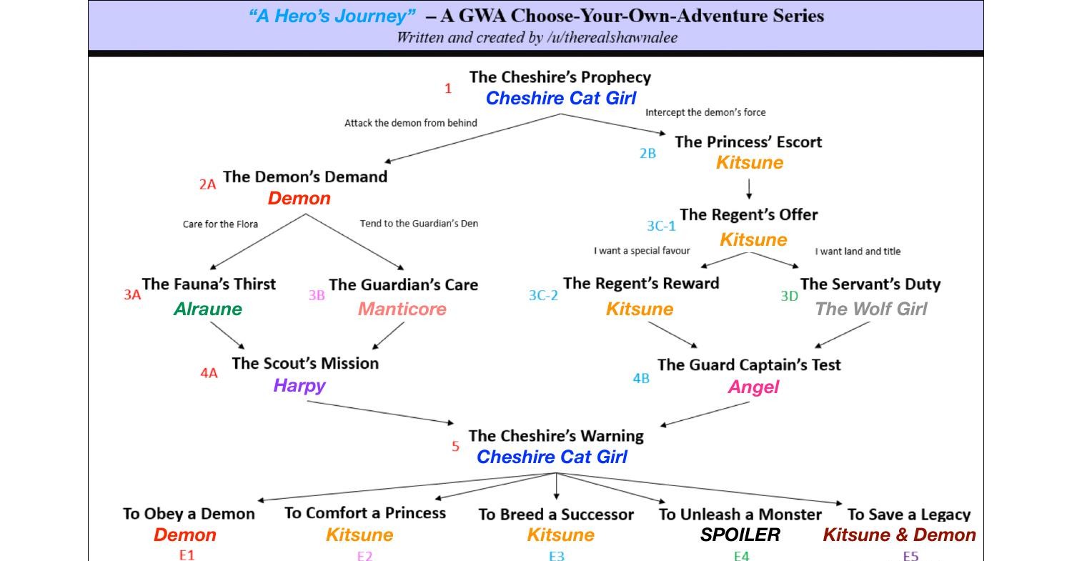 Heros Journey.pdf | DocDroid