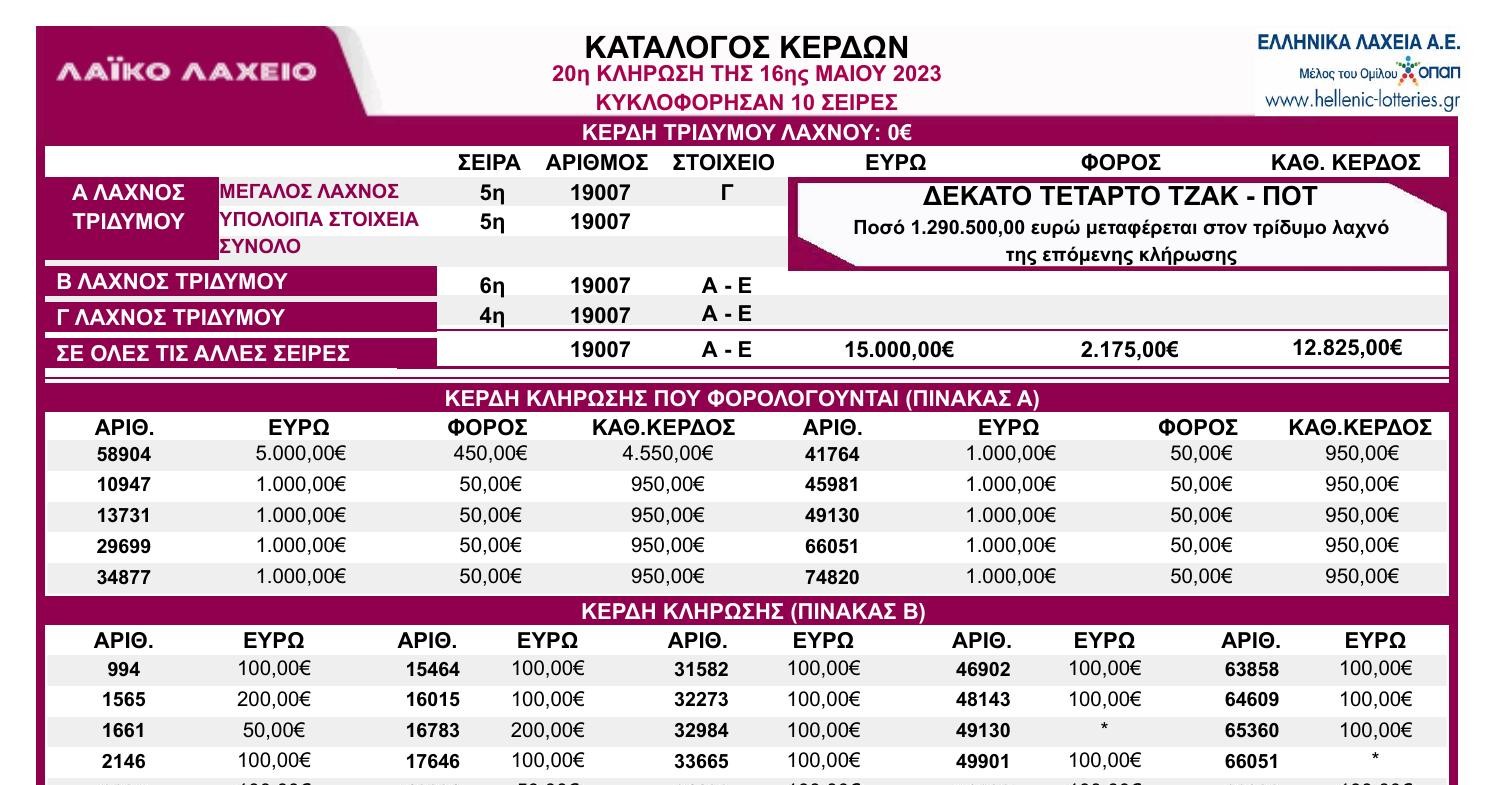 λαικό_λαχείο_πίνακας_κερδών_16_5.pdf | DocDroid