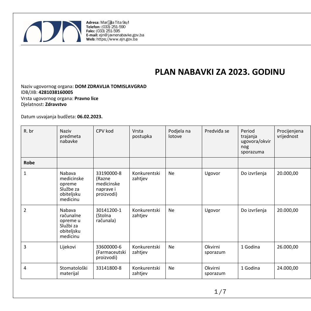 PLAN NABAVKI ZA 2023 GODINU DZ TG.pdf | DocDroid