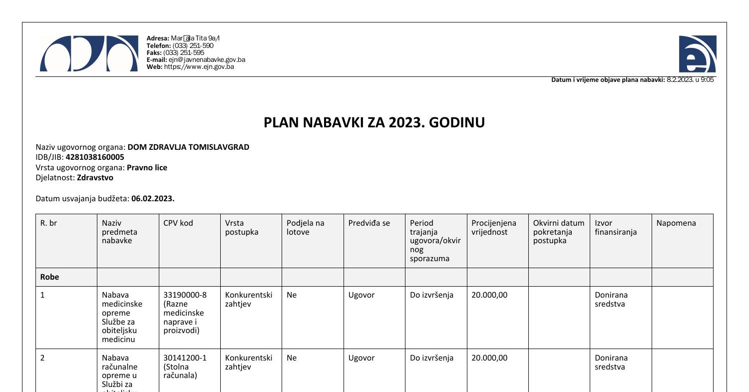 PLAN NABAVKI ZA 2023 GODINU DZ TG.pdf | DocDroid