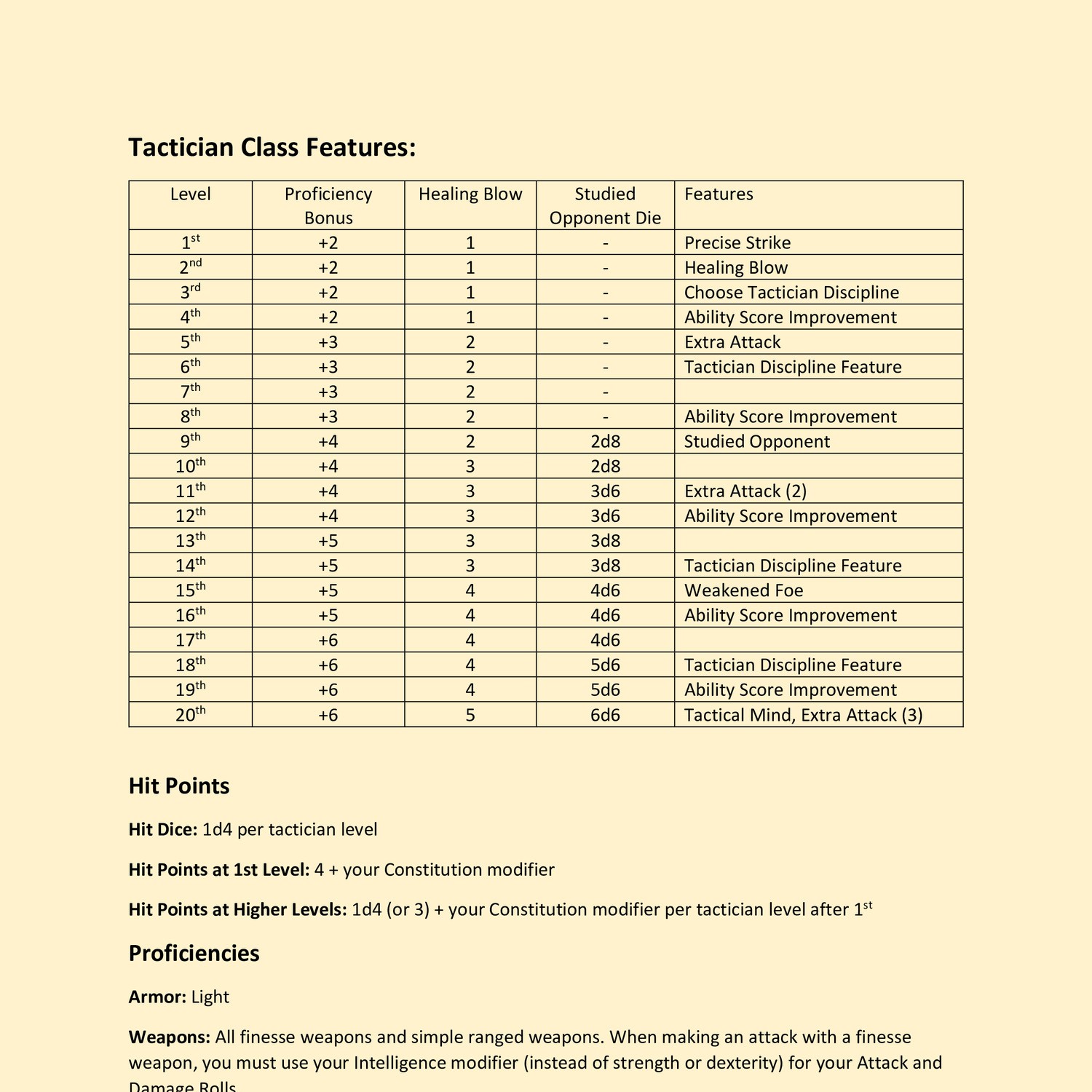 Tactician Class Features.pdf | DocDroid