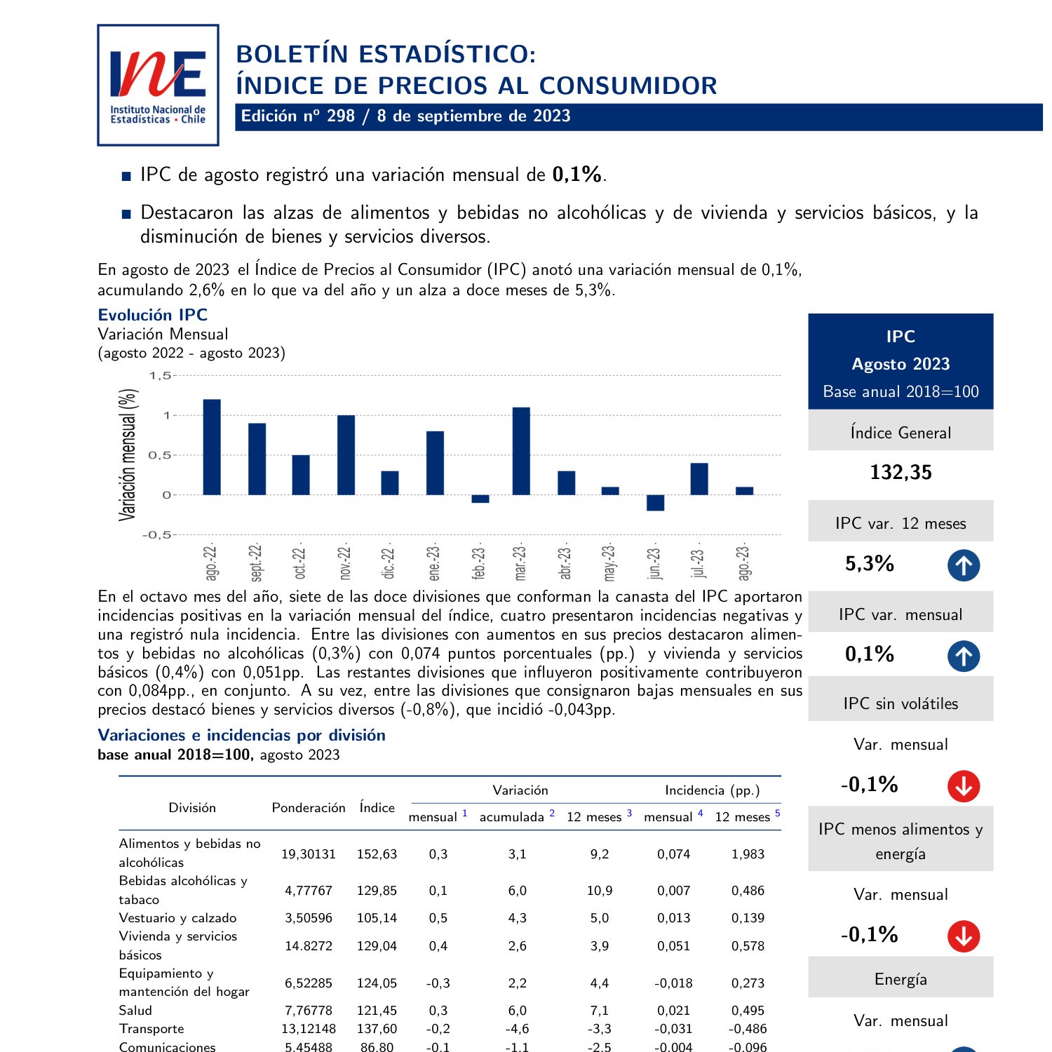 boletín-índice-de-precios-al-consumidor-(ipc)-agosto-2023.pdf | DocDroid