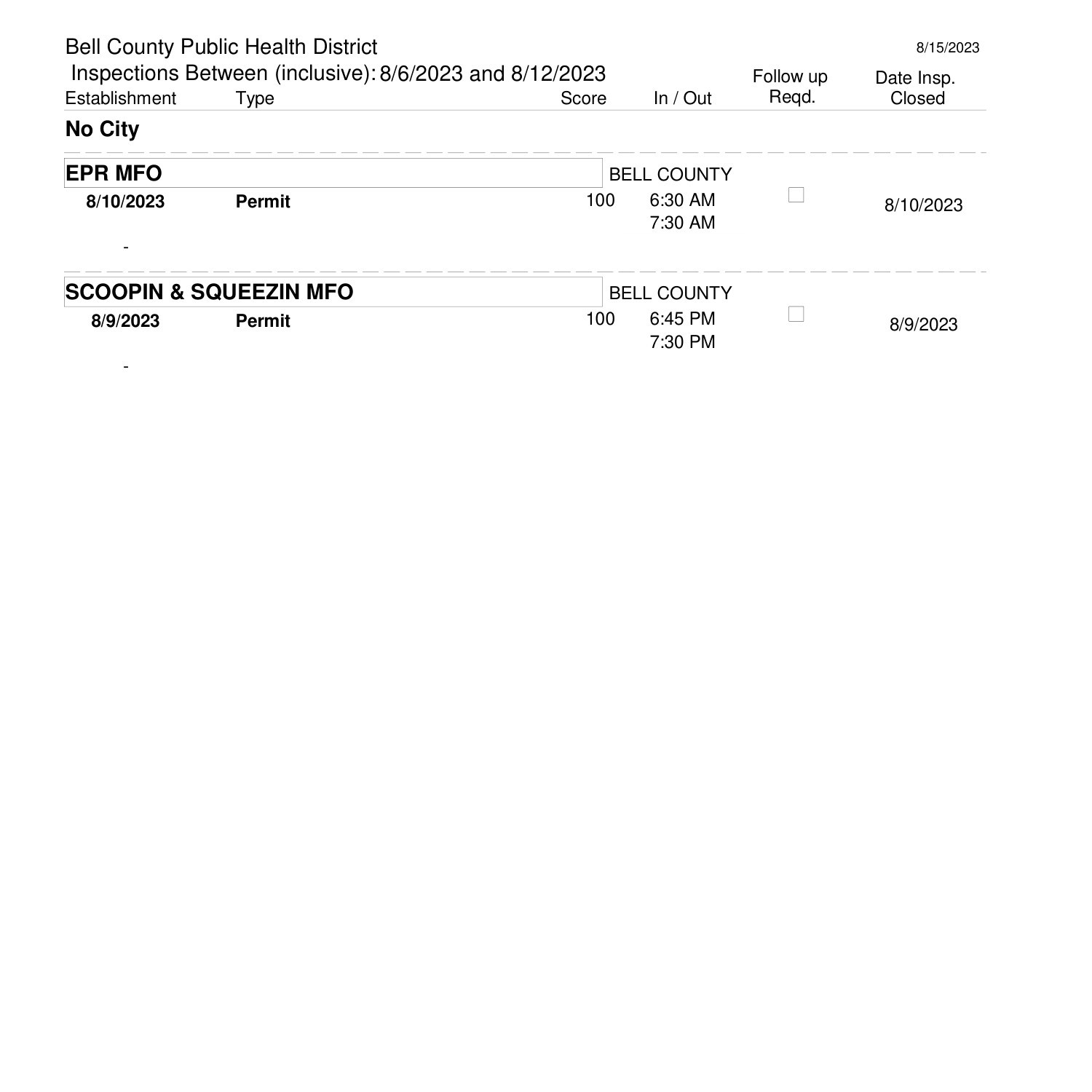 Inspection Scores for the newspaper (33).pdf | DocDroid