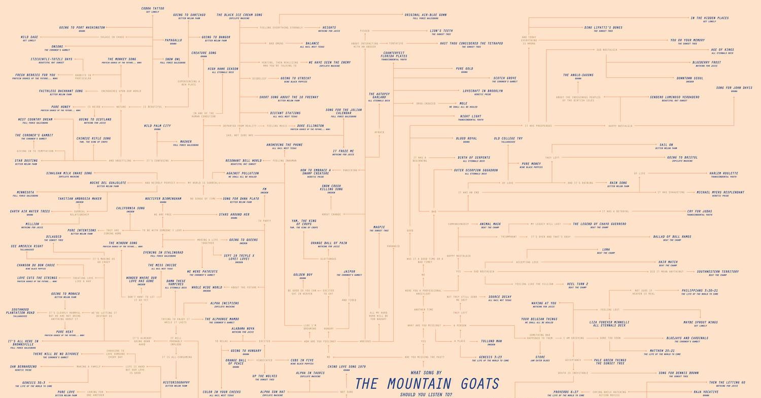 Tmg Flowchart Pdf Docdroid