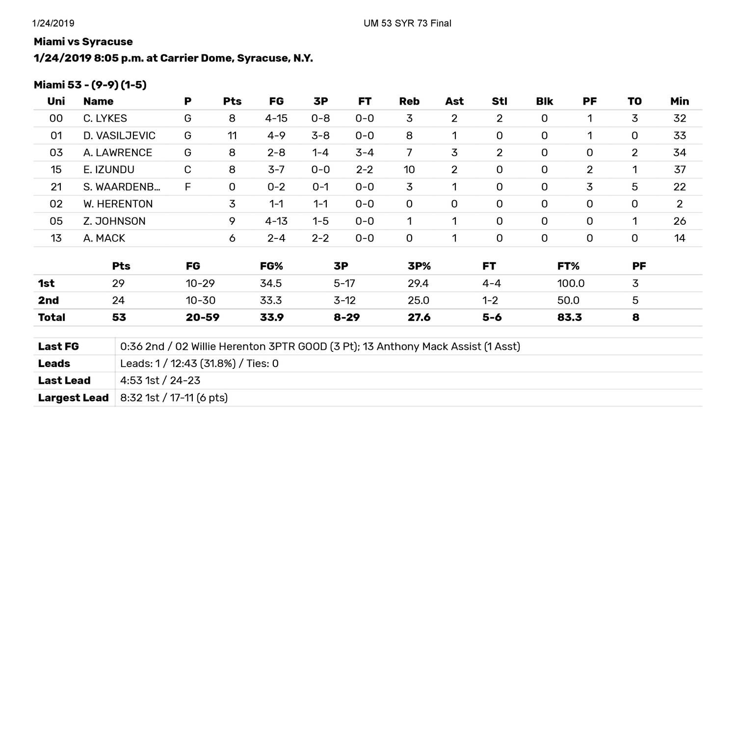 syracuse-miami-box-score-pdf-docdroid