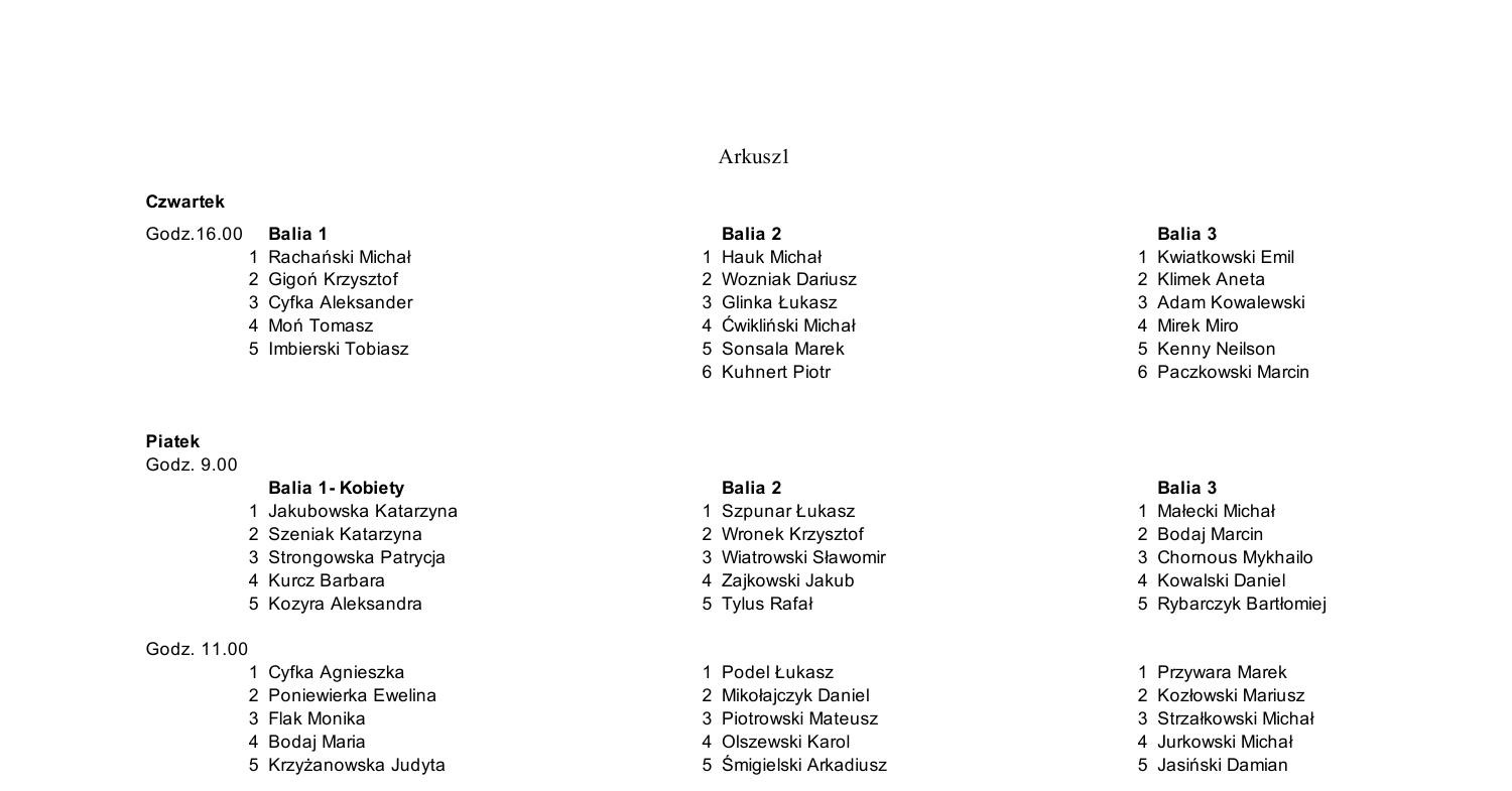 Mistrzostwa_Lista_0802.pdf | DocDroid