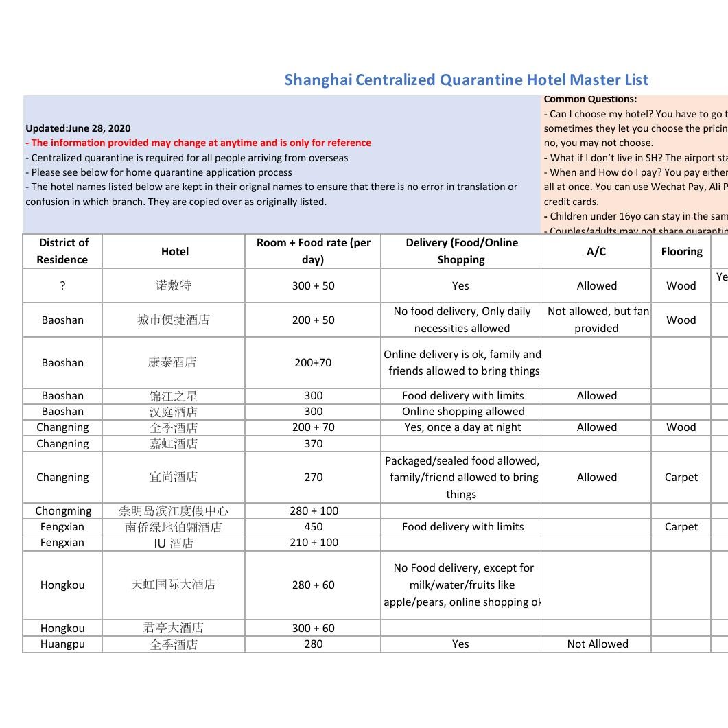 SH Hotel Home Quarantine Master List 20200628.pdf | DocDroid