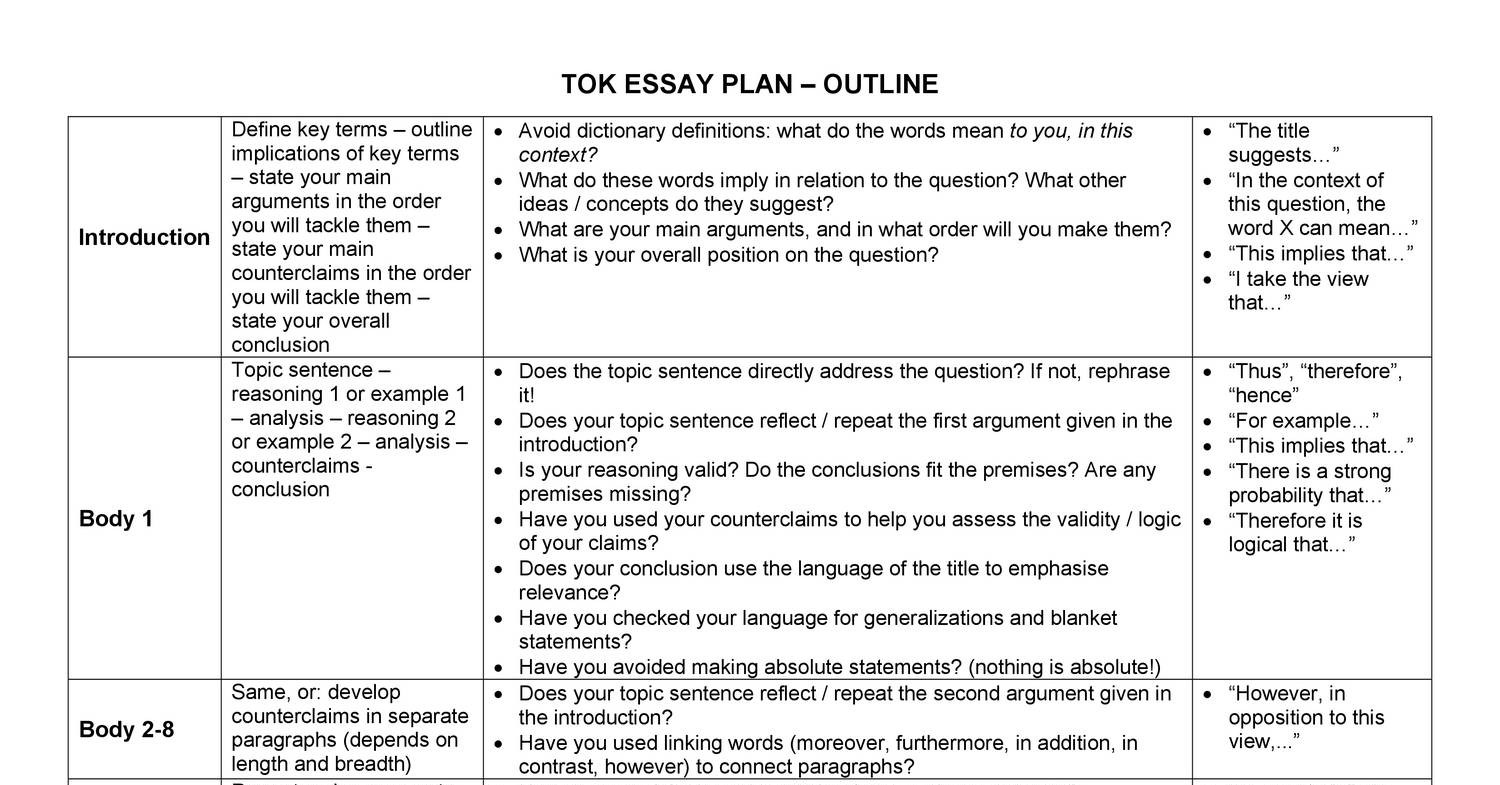 TOK Essay plan.pdf | DocDroid