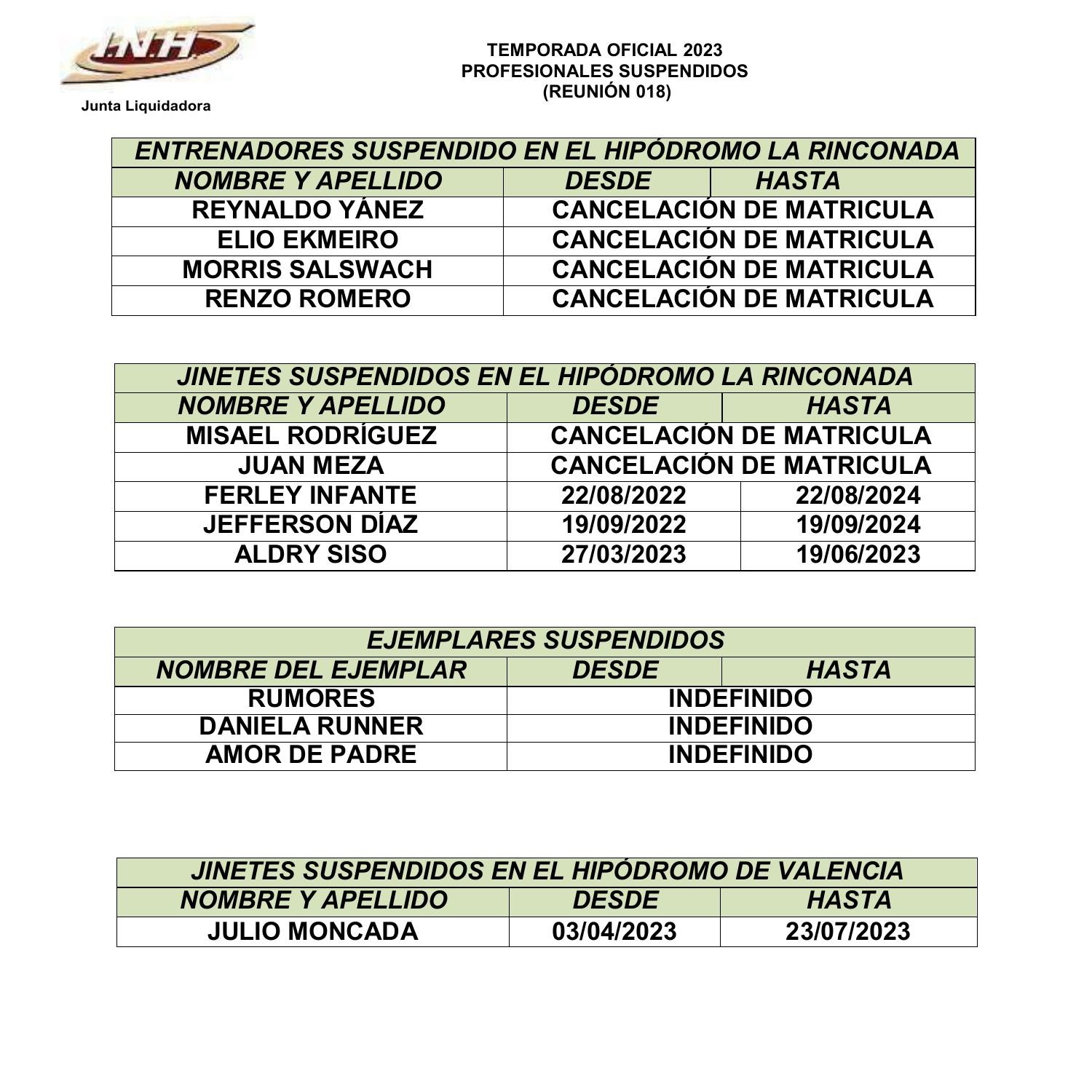 HOJA DE SANCIONES 018.pdf | DocDroid