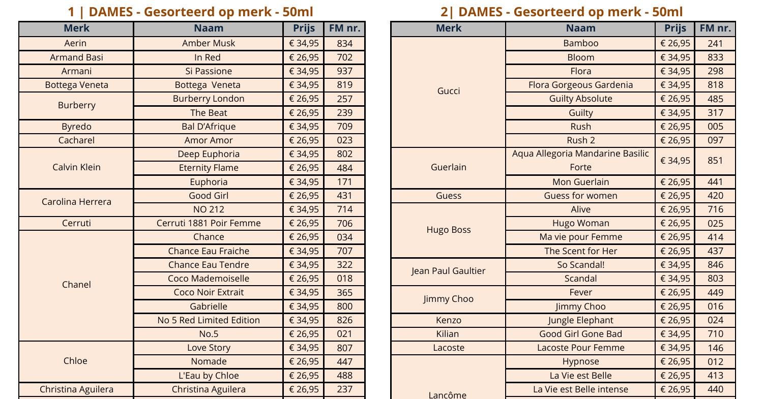 FM World Parfumlijst - April 2023.pdf | DocDroid