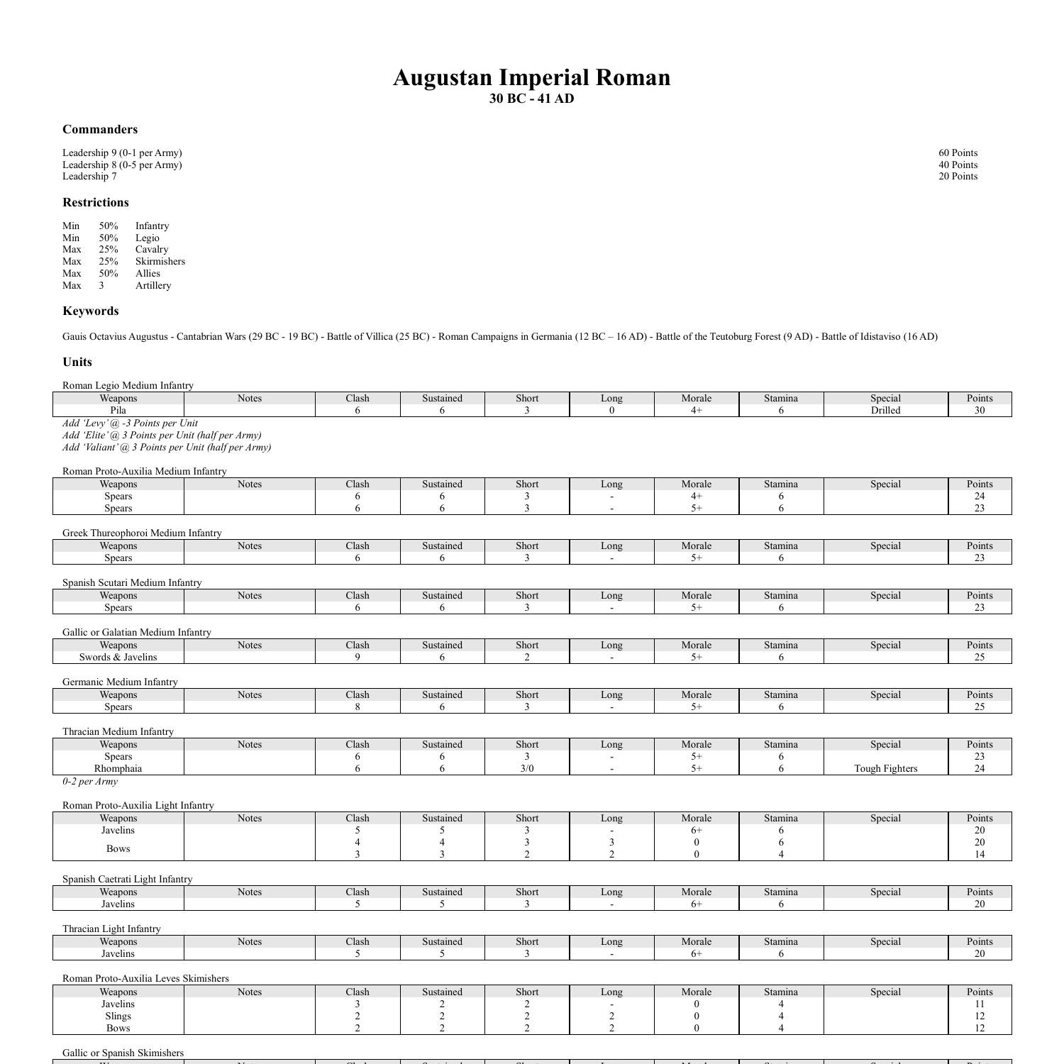 081 Augustan Imperial Roman - 30 BC - 41 AD.pdf | DocDroid