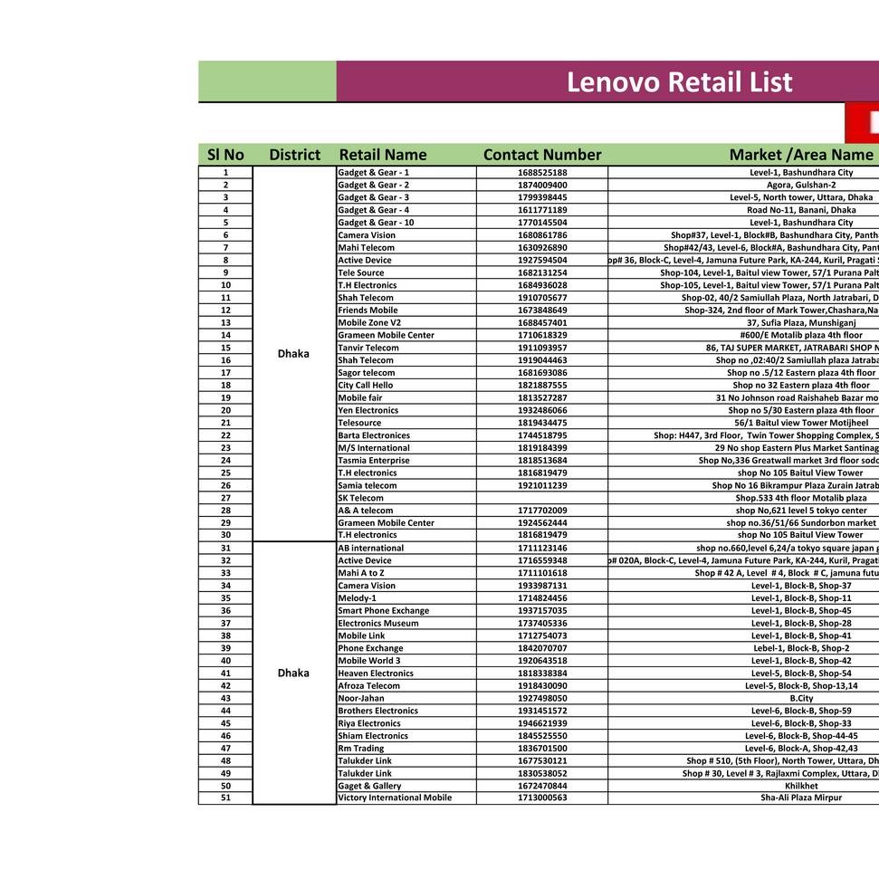 Lenovo retail List (1) PDF File.pdf | DocDroid