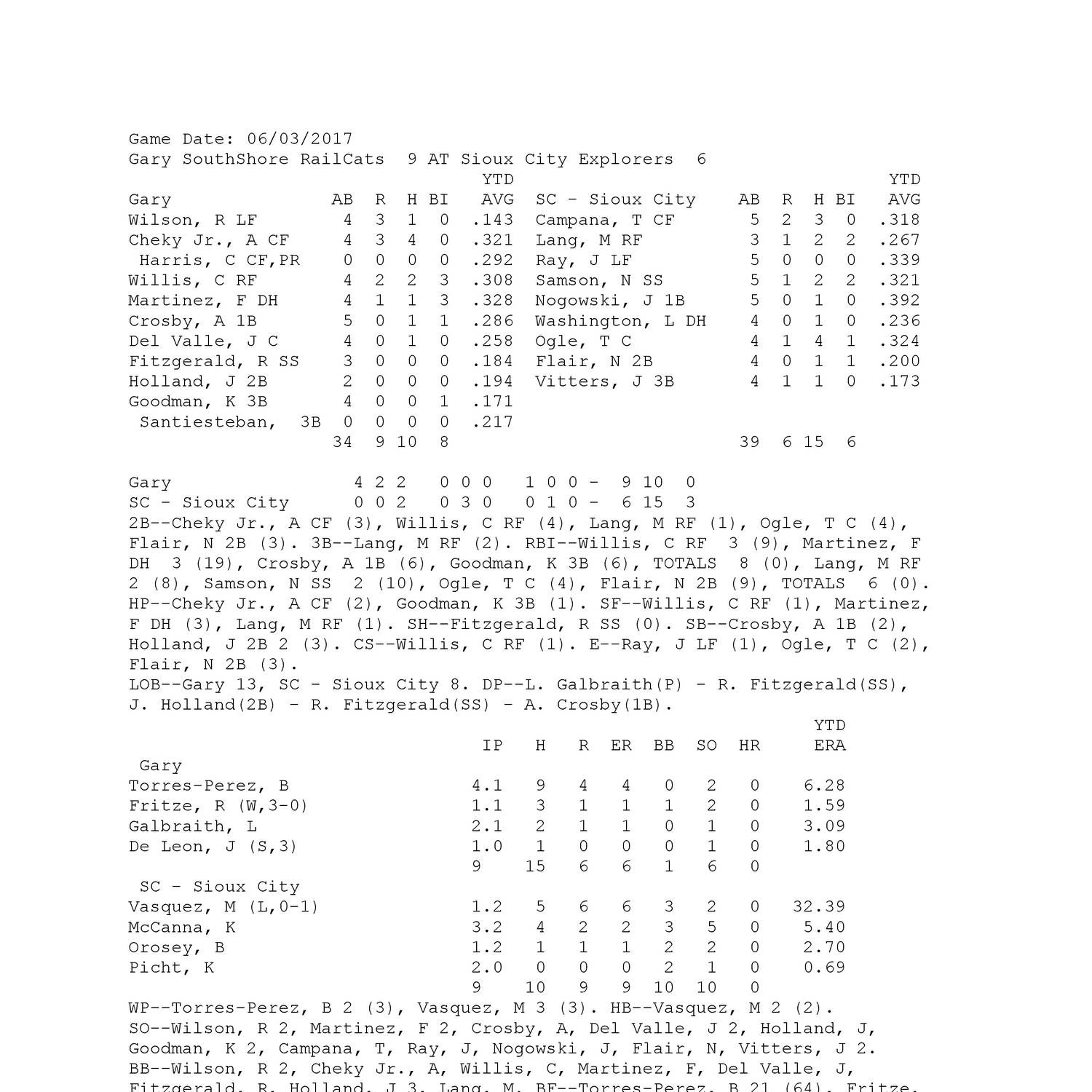 6-3 Box Score.pdf | DocDroid