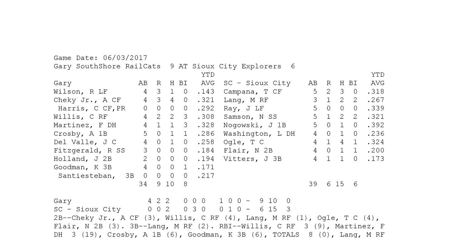 6-3 Box Score.pdf | DocDroid