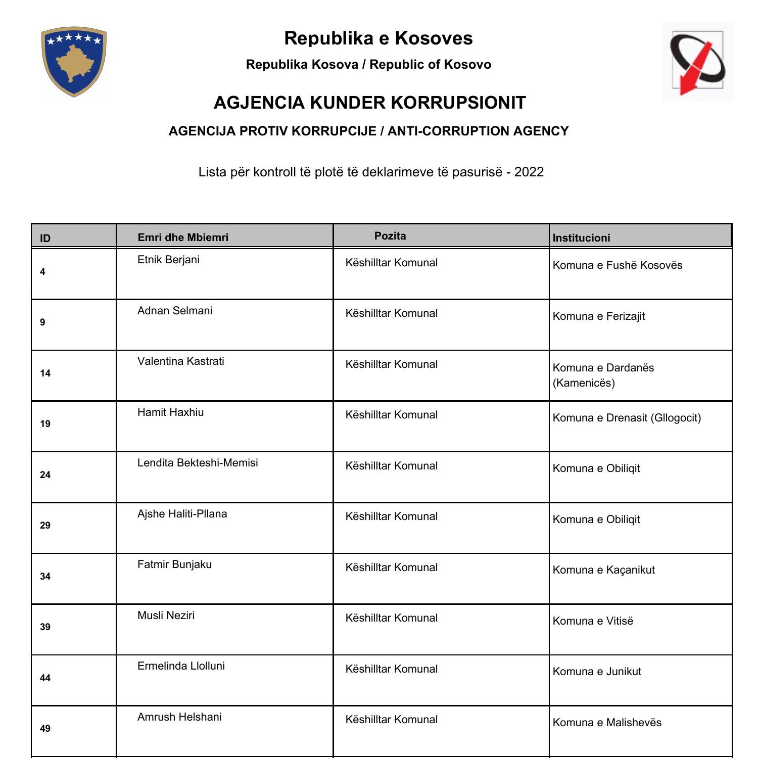 Lista_per_kontroll_te_plote-sipas_Shortit_2022-1.pdf | DocDroid