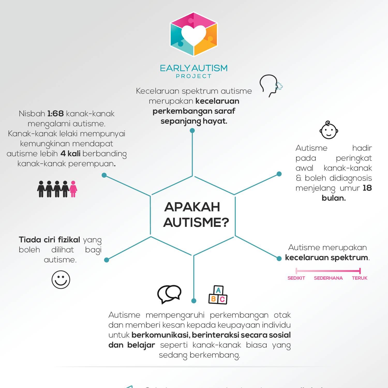 What is Autism_Malay.pdf | DocDroid