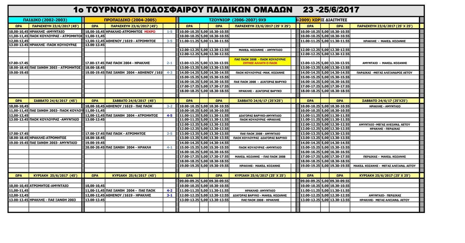 1ο ΤΟΥΡΝΟΥΑ IRAKLIS CAP 23-25 ΙΟΥΝΙΟΥ 2017 (ΤΟ ΠΛΗΡΕΣ ΠΡΟΓΡΑΜΜΑ ΤΩΝ ...