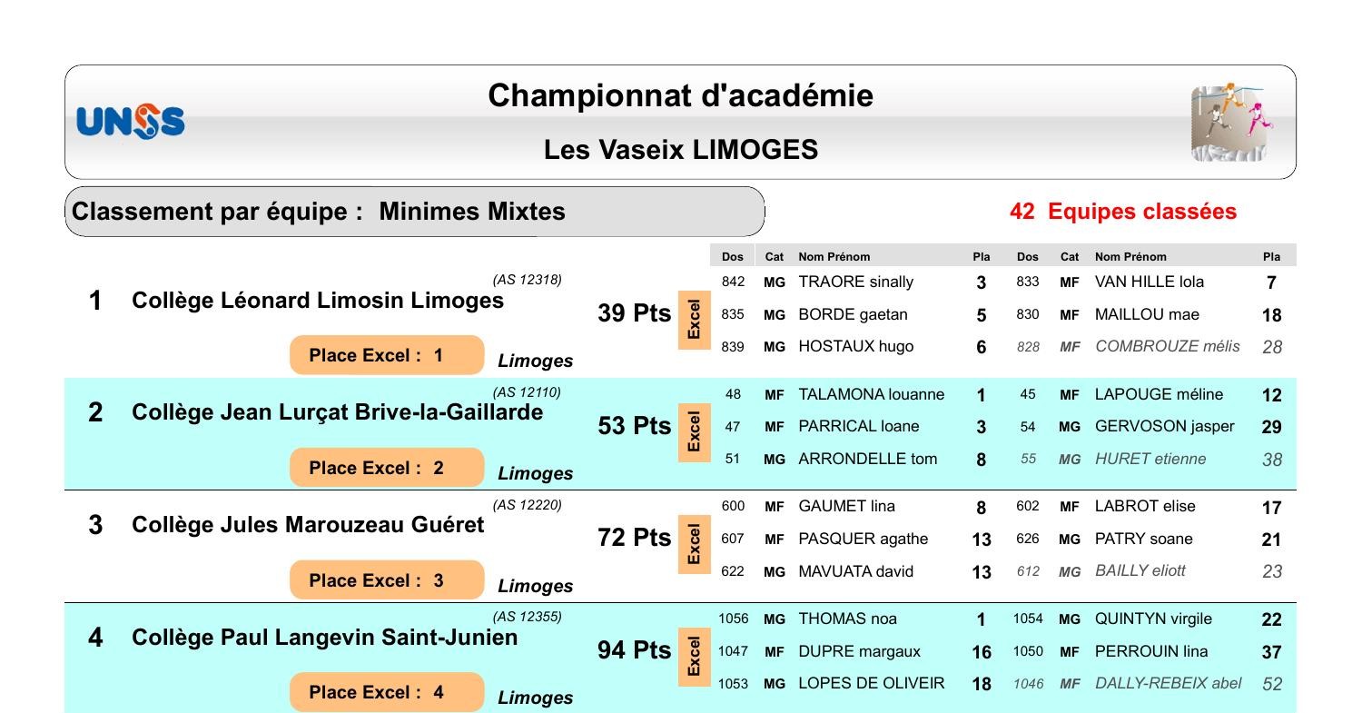Les résultats du cross UNSS par catégories.pdf | DocDroid