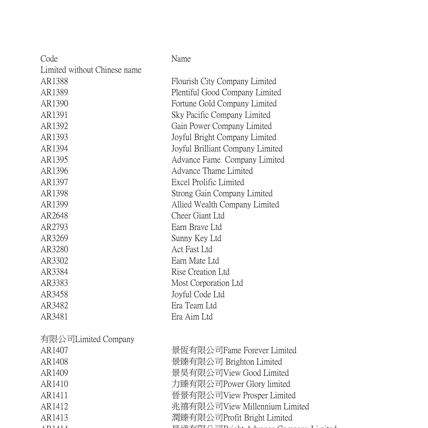 companies list 2020.pdf | DocDroid