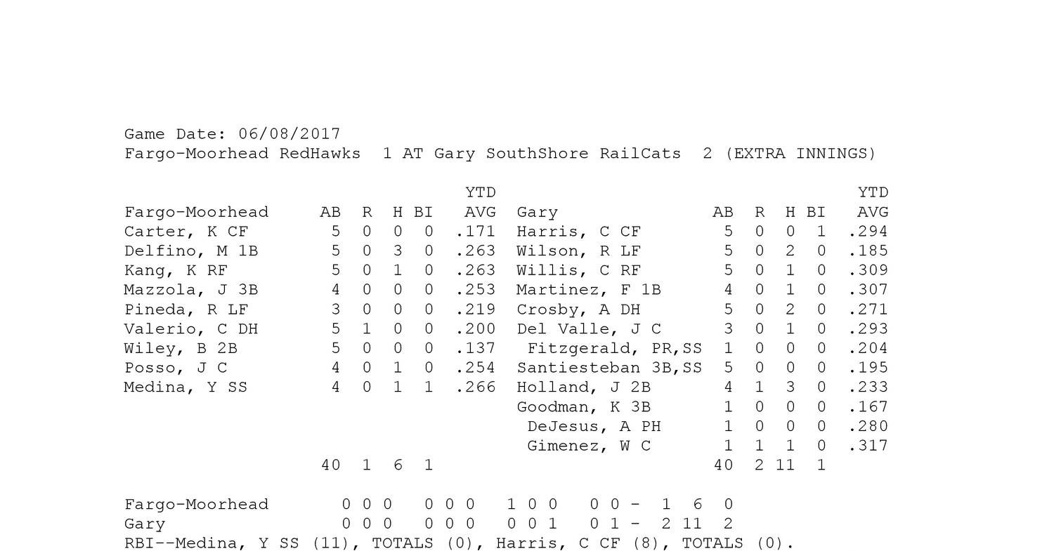 6-8 Box Score.pdf | DocDroid