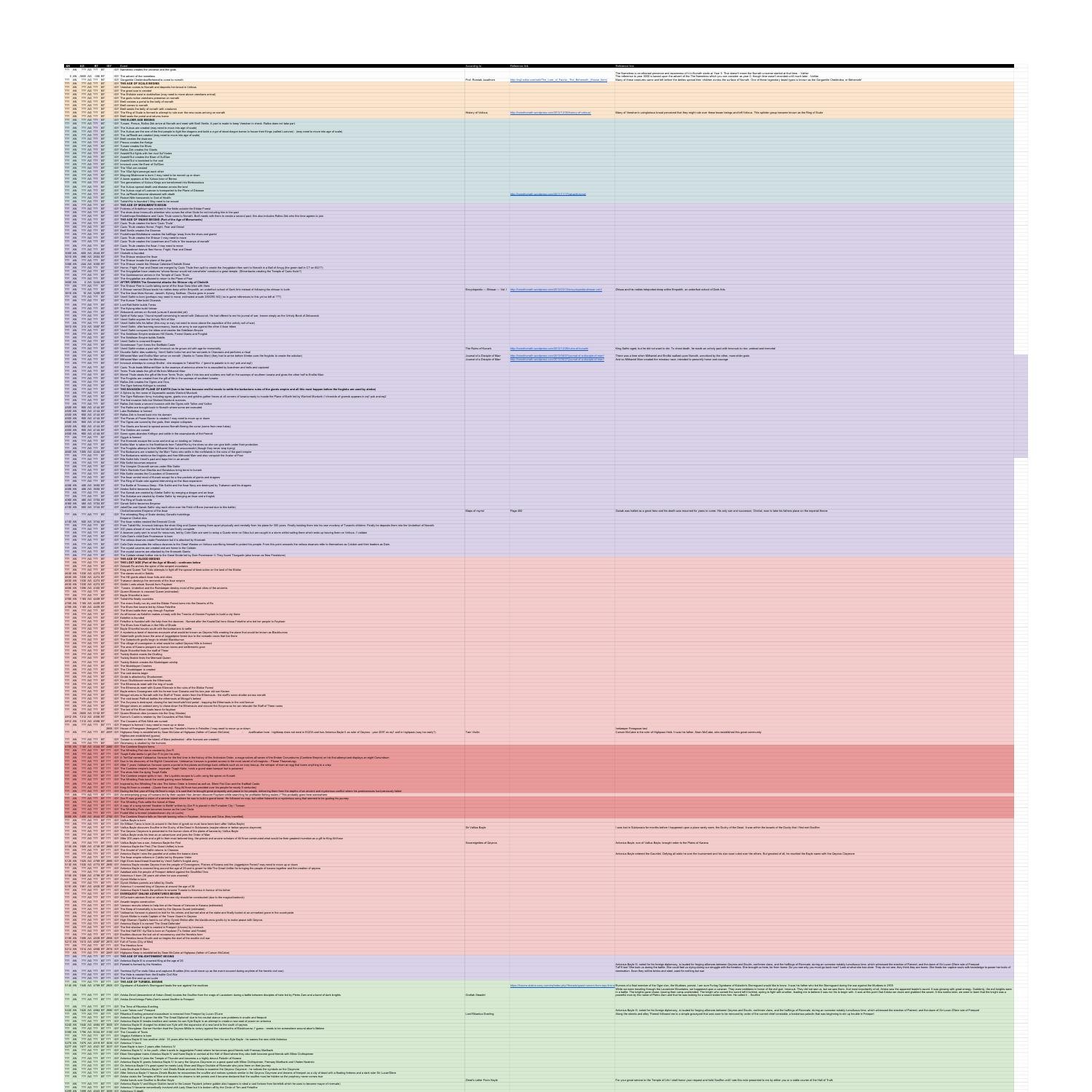354998797-The-EQ-Timeline.pdf | DocDroid