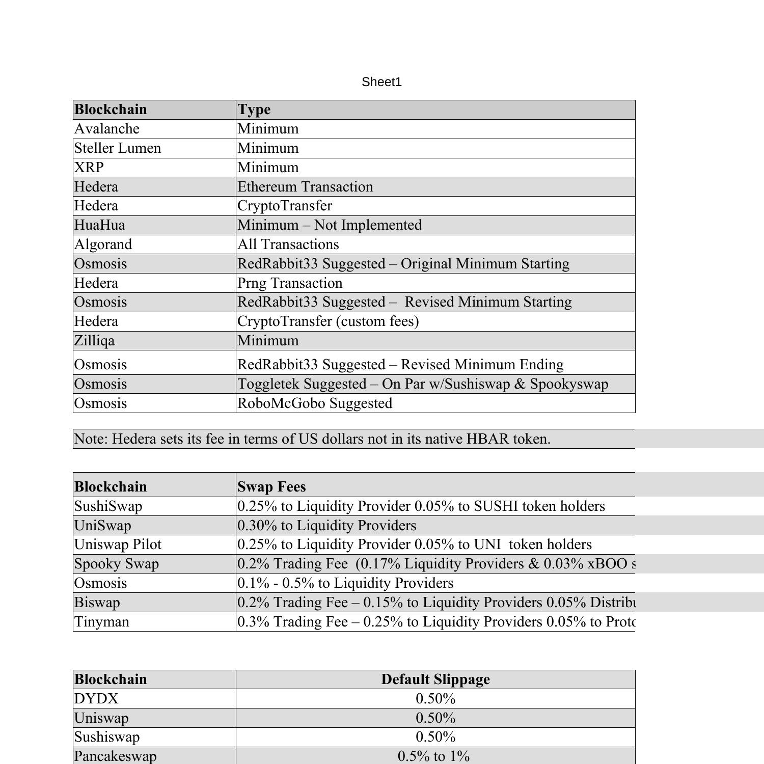 FeesResearch.ods | DocDroid