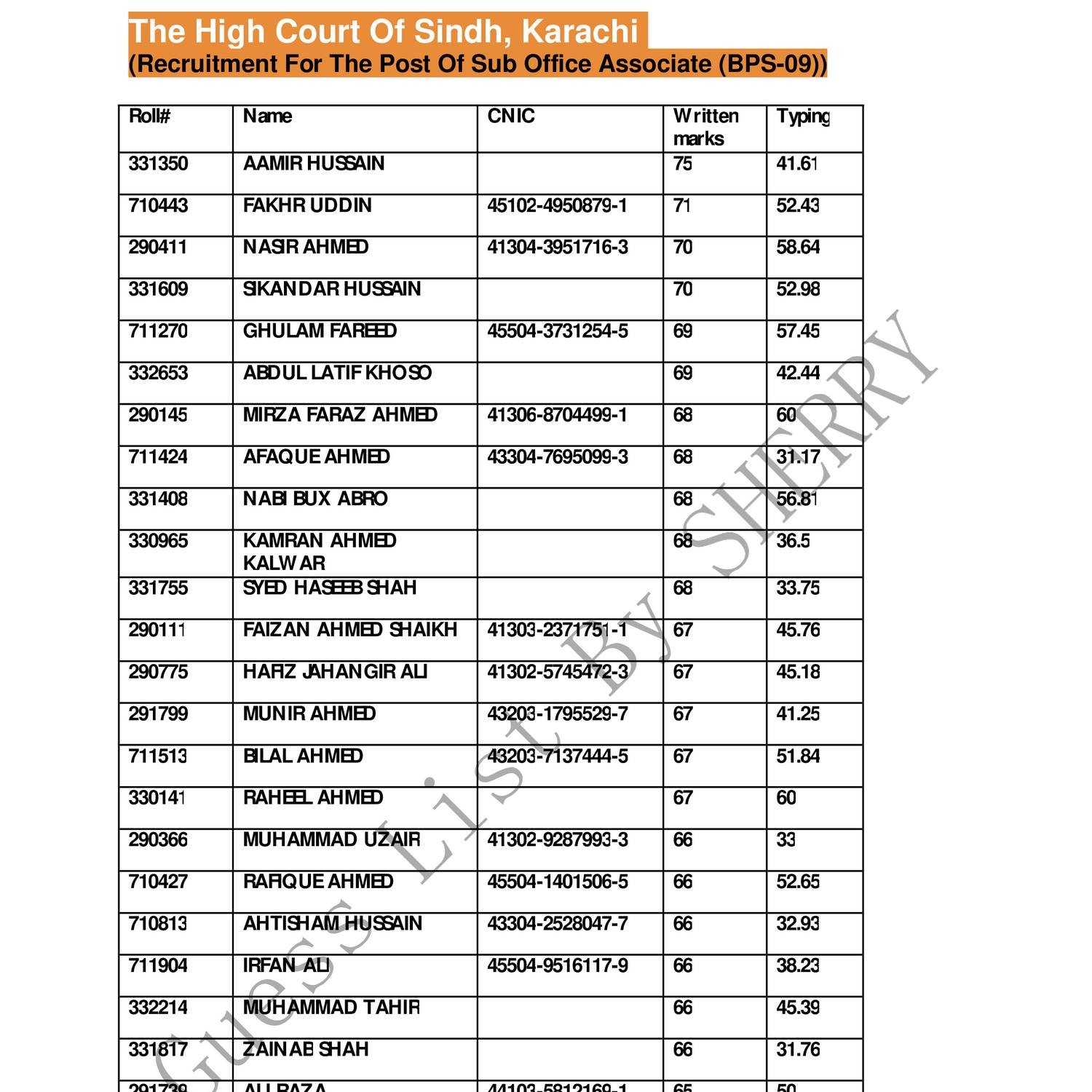 Guess List By Sherry.pdf | DocDroid