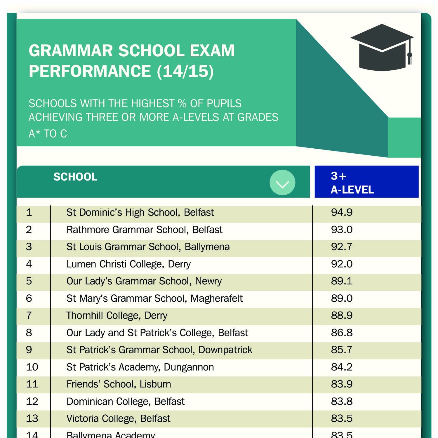 Grammar School table 2016 22x4col.pdf | DocDroid
