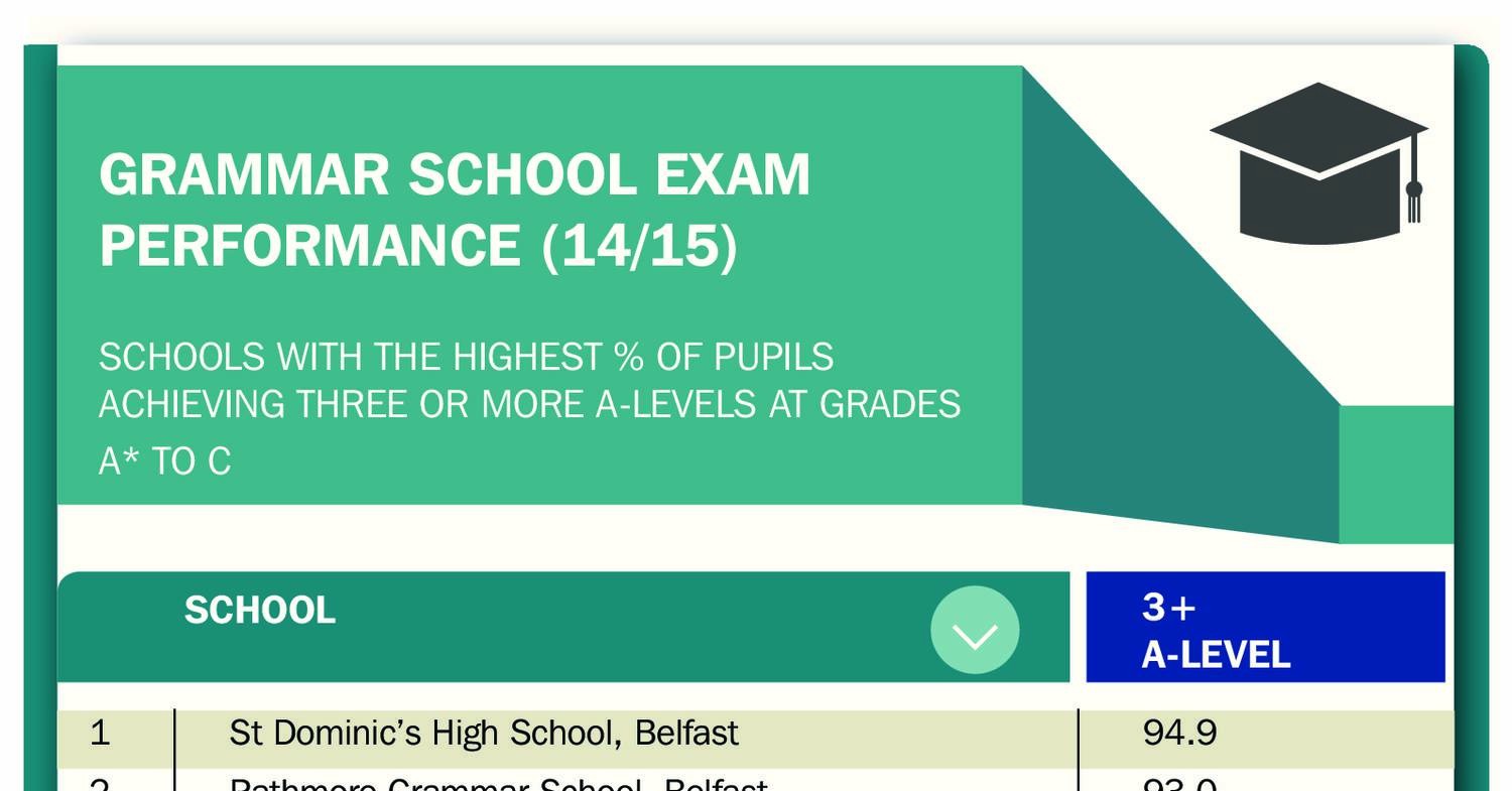 Grammar School table 2016 22x4col.pdf | DocDroid