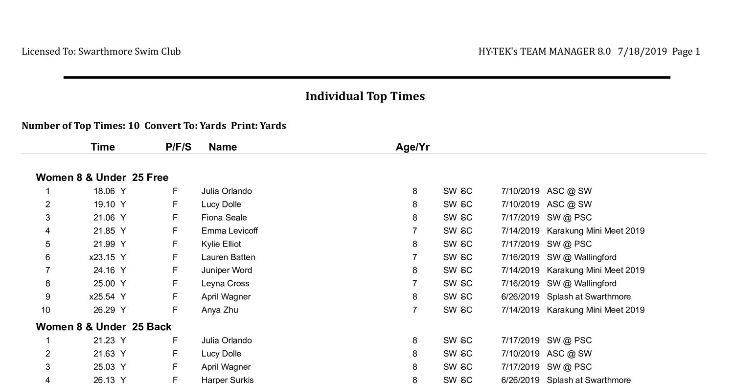 top 10 each event as of july 18th.pdf | DocDroid