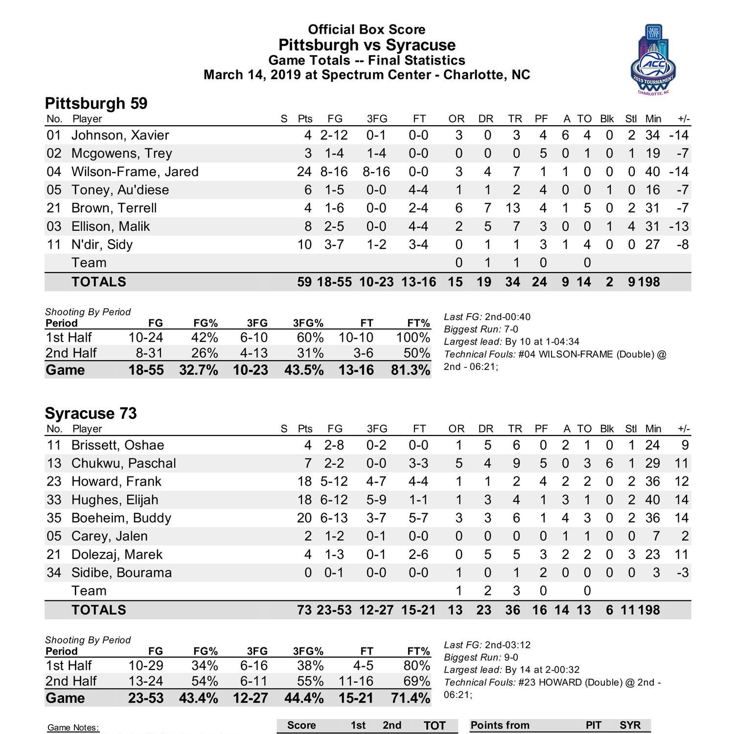 syracuse pitt box score.pdf | DocDroid